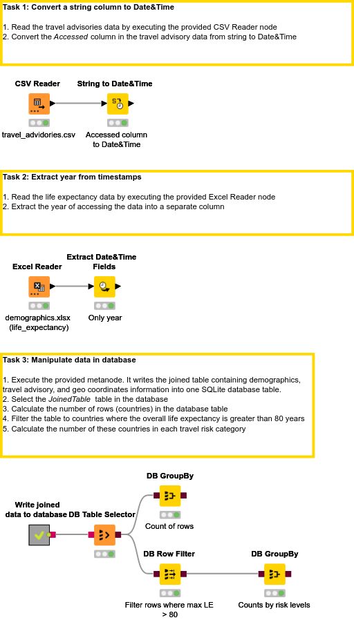 05 Date and Time and Databases — NodePit